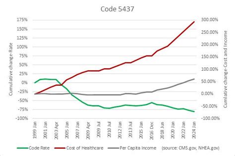Class Code 5437 Carpentry—installation Of Cabinet Work Or Interior Trim