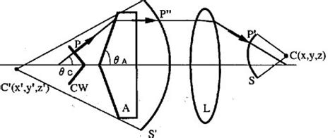 A Schematic Diagram For Ray Tracing Download Scientific Diagram