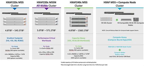 Cisco Hyperflex Systems Installation Guide For Vmware Esxi Release 50 Overview Cisco