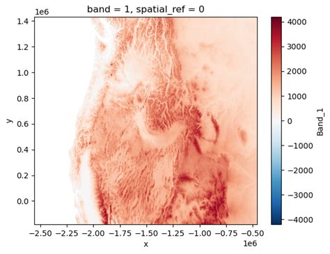 Bits Of Analytics A Vector Raster River Map Three Ways Part Python