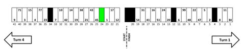 Wwt Raceway Gateway Nascar Pit Stall Selections Assignments