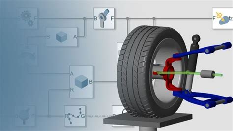 Simscape Multibody MATLAB Simulink Task Design Process Hydraulic Systems