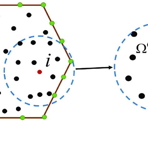 Schematic Diagram Of The Localized Boundary Knot Method A The Global Download Scientific