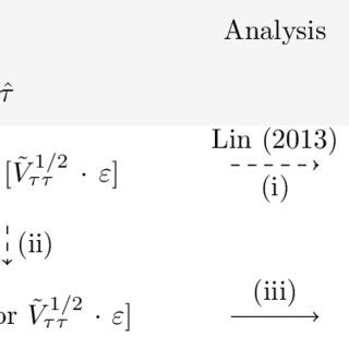 Design And Analysis Strategies The Formulas Without Square Brackets Download Scientific
