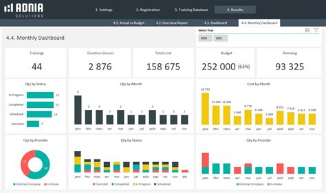 Training Tracker Excel Template Adnia Solutions