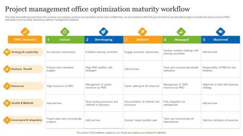Project Management Office Optimization Maturity Workflow Ppt Gallery