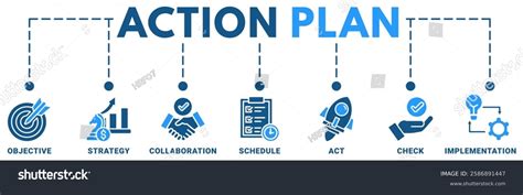 Action Plan Banner Web Icon Vector Stock Vector Royalty Free 2586891447 Shutterstock