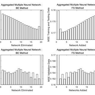 Combining Multiple Neural Networks Download Scientific Diagram