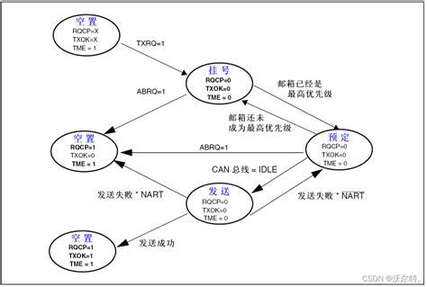 stm32cubemx can通讯 stm32cubemx can csdn博客