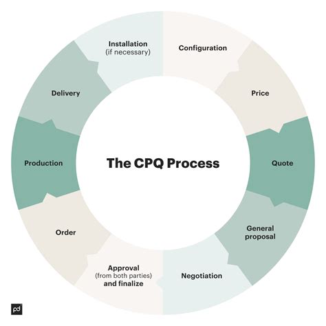 Why Construction Companies Need Cpq Software Pandadoc Why Construction Companies Need Cpq Software Pandadoc