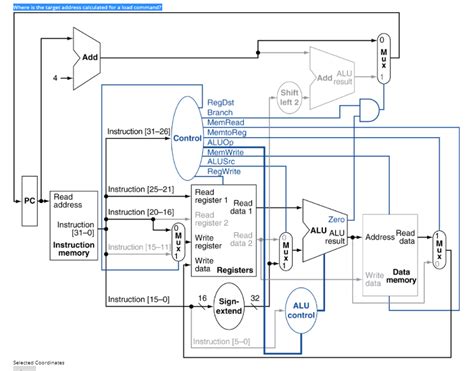Where Is The Target Address Calculated For A Load Chegg Com