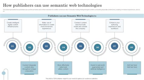 semantic data searching technique how publishers can use semantic web