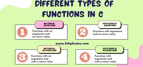 C Functions Archives Sillycodes