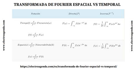 Transformada De Fourier Espacial Vs Temporal Relectronicahispana