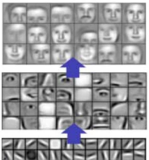 Figure 1 From Fire Detection Based On Convolutional Neural Networks