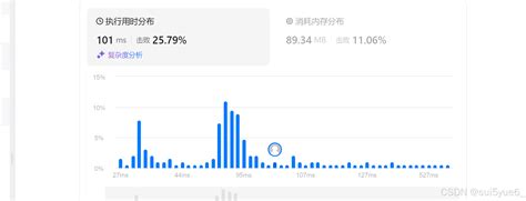 力扣（leetcode）每日一题 1845 座位预约管理系统 Treeset和priority Queue的区别线段树线段树求解座位预约