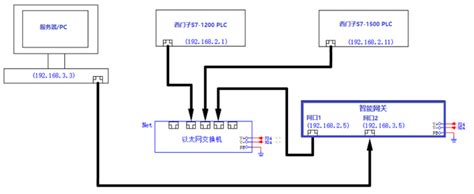 关于PLC从数据库查询数据到寄存器的案例 工控人家园