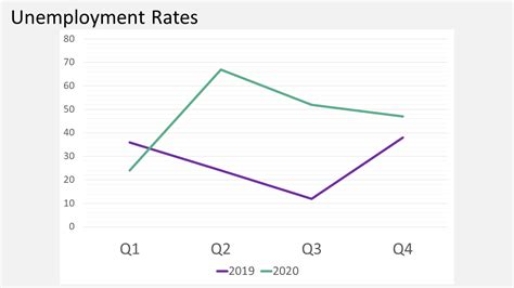 Shl Style Numerical Reasoning Test Prep Guide Testhq