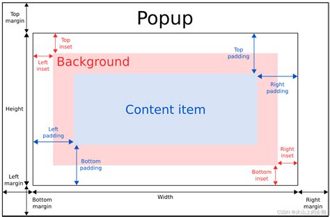 Qt Quick Qml 实例之 Popup 弹出界面qml 弹窗 Csdn博客