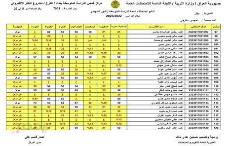 عاجل نتائج السادس الابتدائي الدور الثاني 2025 تظهر رسميًا في محافظة