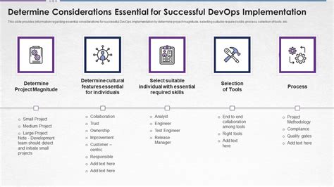 Determine Considerations Essential For Successful Devops Implementation