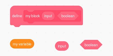 Procedure Input Blocks Don T Have Cursor Grab Issue 1875 Scratchfoundation Scratch Blocks