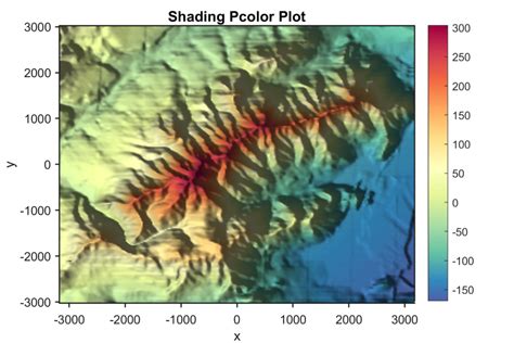 Matlab论文插图绘制模板第59期—光影渲染的伪彩图matlab伪色彩图光斑 Csdn博客