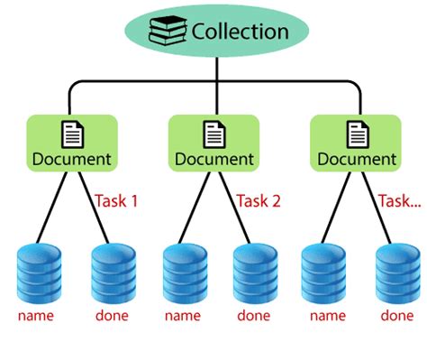 7 Google Firestore Query Performance Best Practices For 2024 Estuary