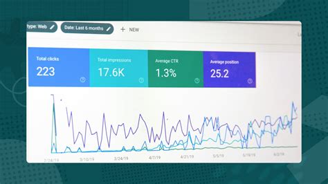Optimise Your Content Performance Essential Content Metrics To Track