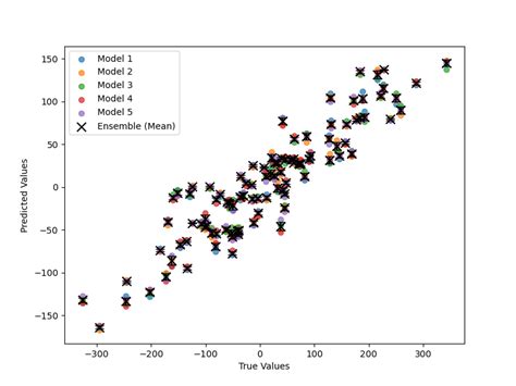 Xgboost Stable Predictions Via Ensemble Of Final Models Xgboosting