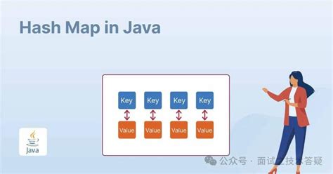 有关java集合hashmap的所有面试题 知乎 有关java集合hashmap的所有面试题 知乎