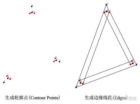从两个图形库看cpu与gpu渲染的差异 知乎
