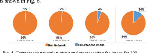 Figure 1 From Toward Real Time Object Detection On Heterogeneous