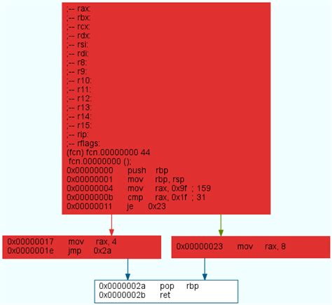 Compiling A Lisp If Max Bernstein