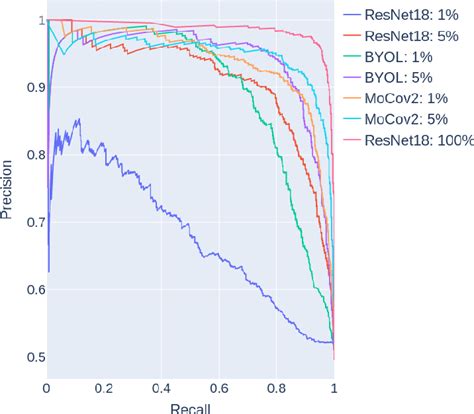 Self Supervised Learning For Improved Synthetic Aperture Sonar Target