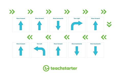 Teaching Coding In Primary Schools Coding Teaching Resources Teach Starter