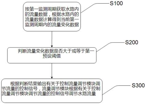 一种植物种苗繁育系统及其控制方法电子设备 2