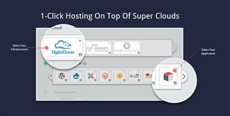 cloudways cloud hosting makes your wordpress website lightning fast