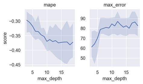 Feature Request Parallel Coordinates Plots · Issue 3114 · Mwaskomseaborn · Github
