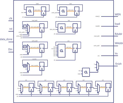 Github Chen Hao Chao Iir Filter The Mechanism To Filter Noises In Musics
