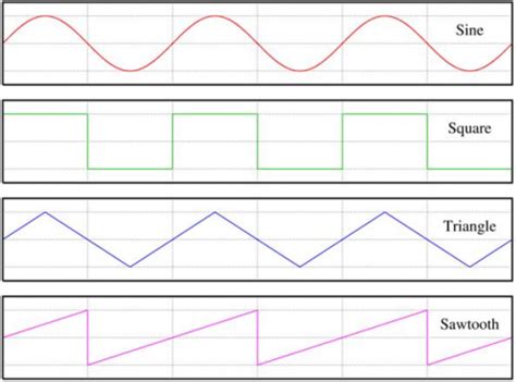 Create A Musical Waveforms Tier List TierMaker