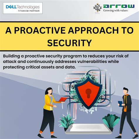 Proactivesecurity Cyberdefense Arrowpcnetwork Dell Partners Technology Growingwithvalues