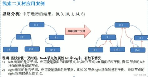线索化二叉树（java）线索二叉树 Java Csdn博客