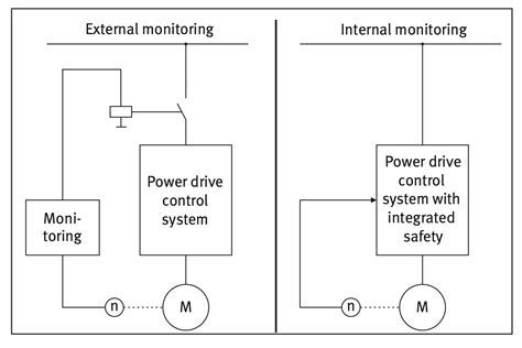 Update Iec 60204 1 2018 Noodstop D Scnl