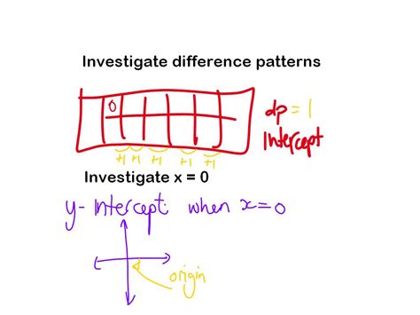 Middle School Maths Simple Functions