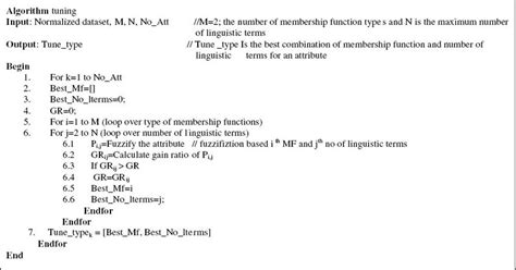fuzzy tuning and fuzzification download scientific diagram