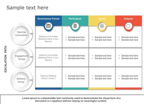 Issue Escalation Matrix Examples Project Risk Issue Escalation Process
