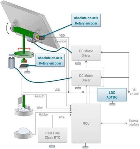 Solar Tracking System Electrical Engineering Blog