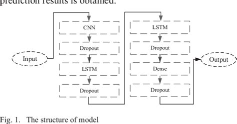 Figure 1 From A Distributed Robust Optimization Method With Mc Dropout And Wasserstein Ambiguity