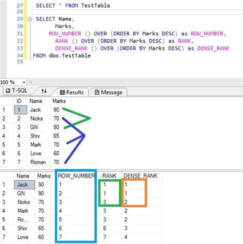 difference between rank dense rank and row number in sql ~ guruji point code you want